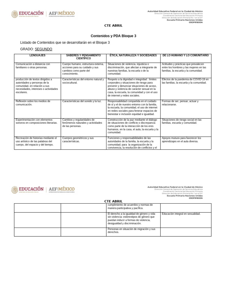 Contenidos Educativos Bloque 3 Segundo Grado | PDF | Comunidad | Escuelas