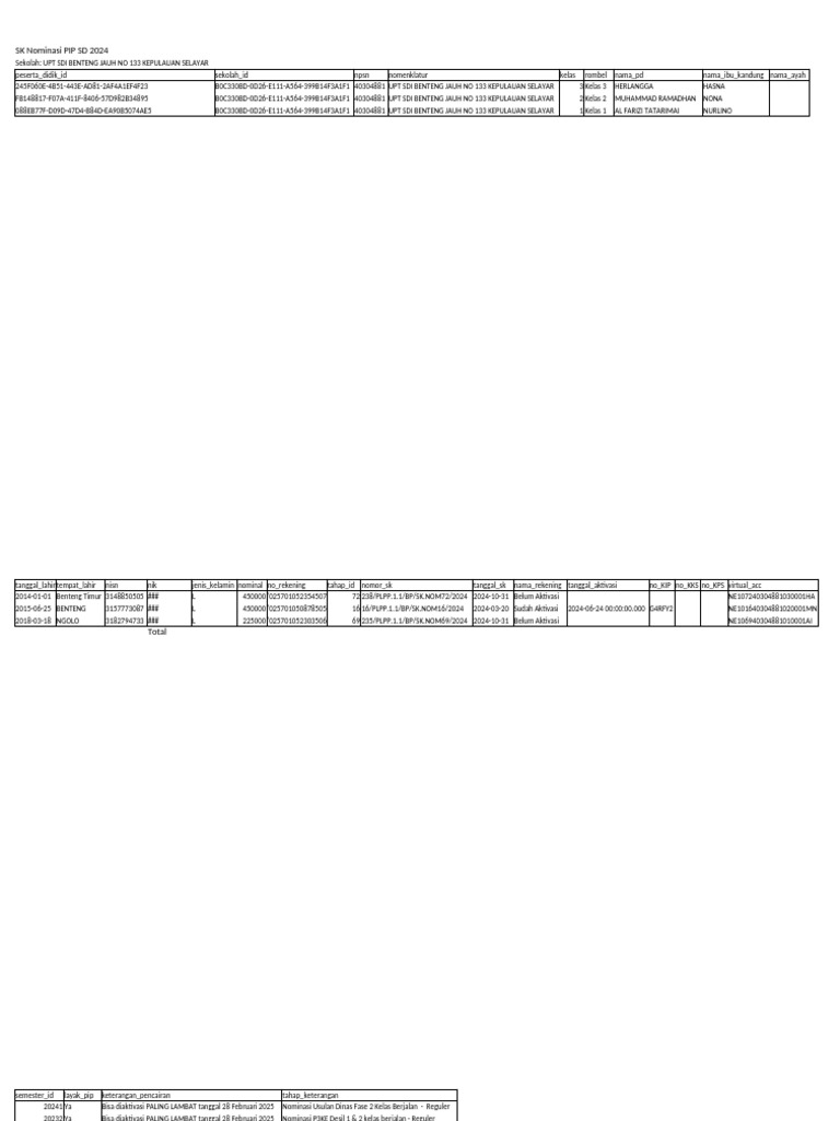 PIP-Sekolah-UPT SDI BENTENG JAUH NO 133 KEPULAUAN SELAYAR-Tahun-2024-sd-Semua Tahap-Semua Status ...