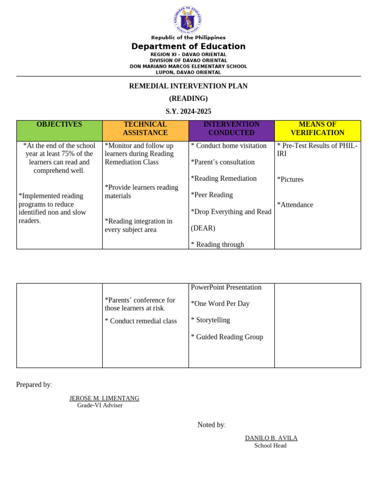 REMEDIAL-INTERVENTION-PLAN | PDF
