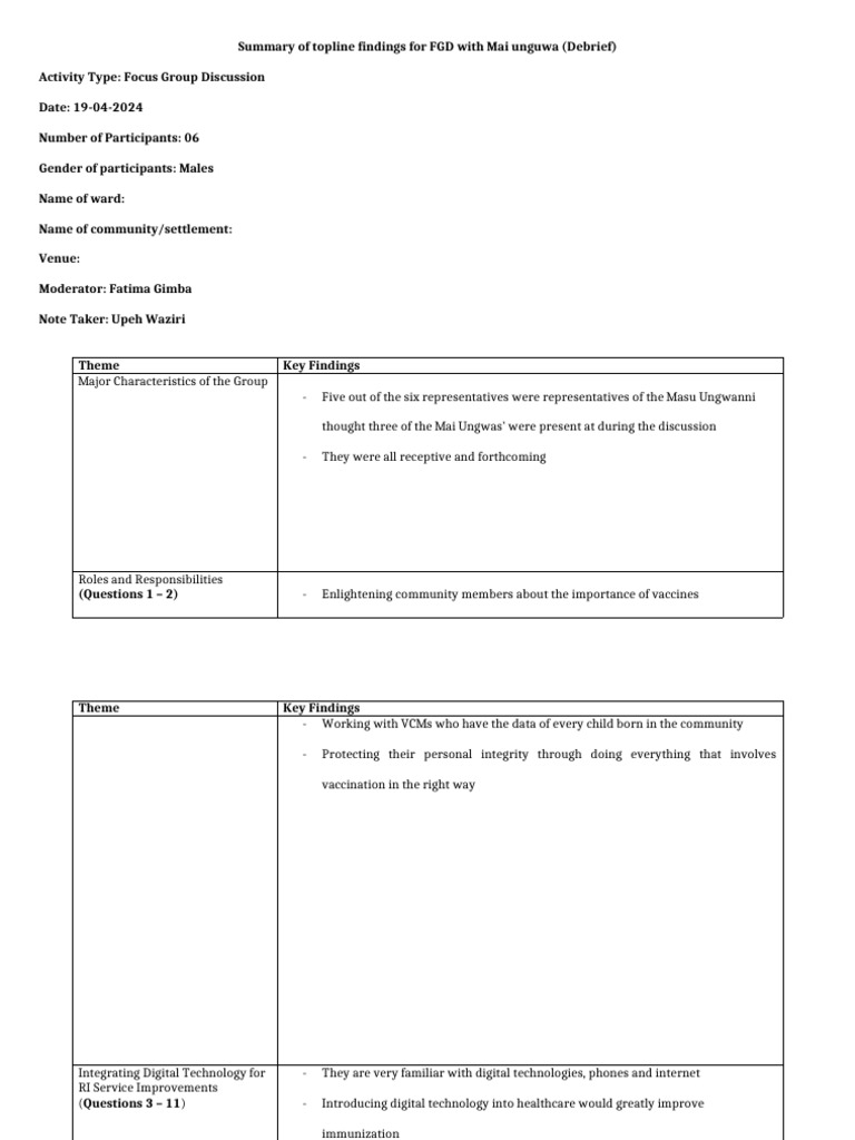 Summary of Topline Findings For FGD With Mai Unguwa 002 | PDF | Public ...