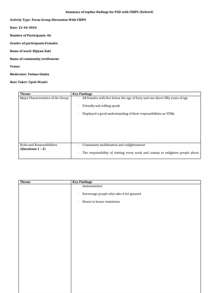 FGD With CHIPS - Summary of Topline Findings 003 | PDF