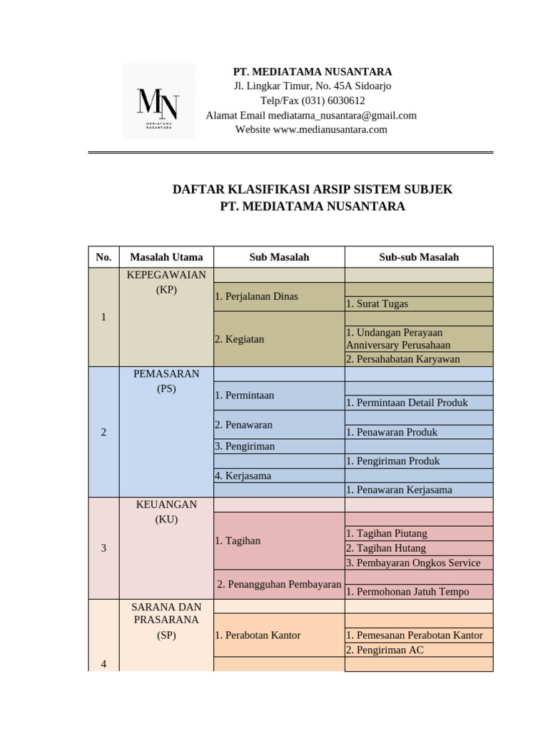 Daftar Klasifikasi Arsip Sistem Subjek | PDF
