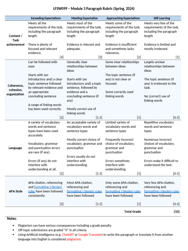 Module 3 Paragraph Rubric | PDF | Citation | Apa Style