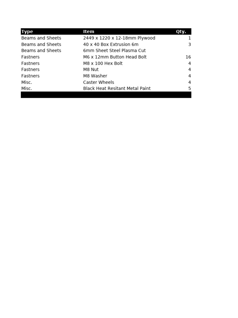 Construction Materials and Fasteners List | PDF