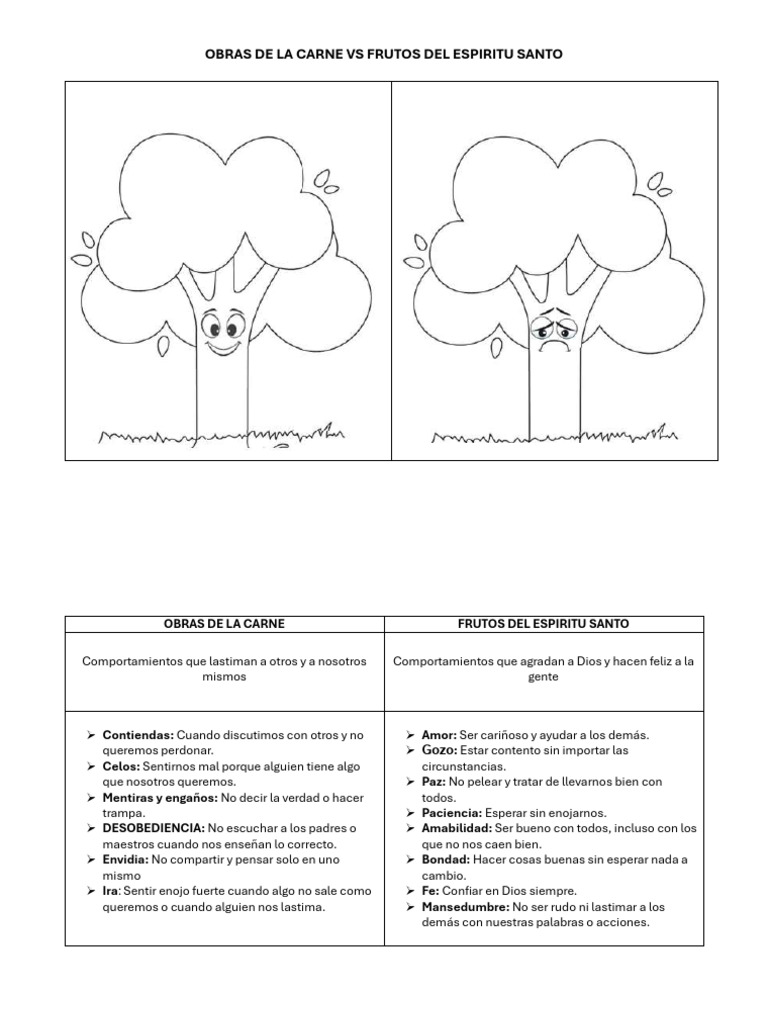Obras de La Carne VS Frutos Del Espiritu Santo | PDF
