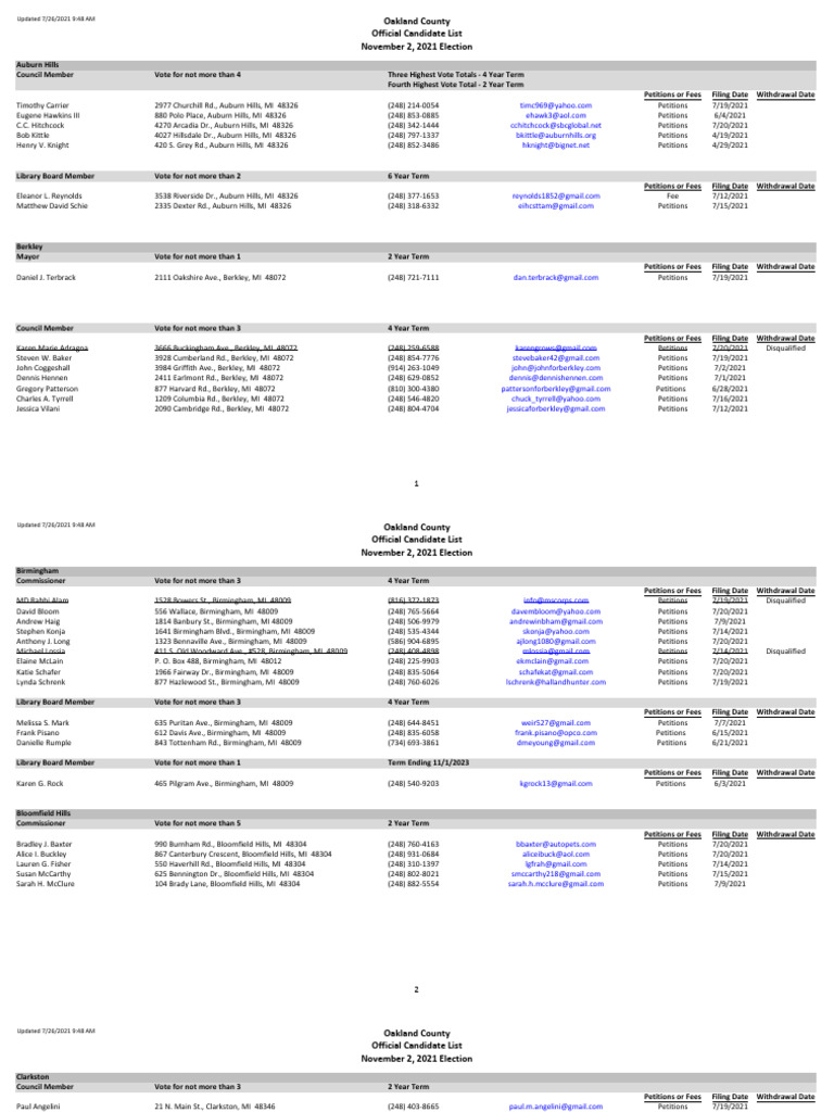 Official Candidate List | PDF