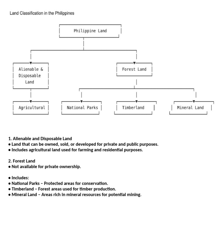 Types of Land Ownership Explained | PDF