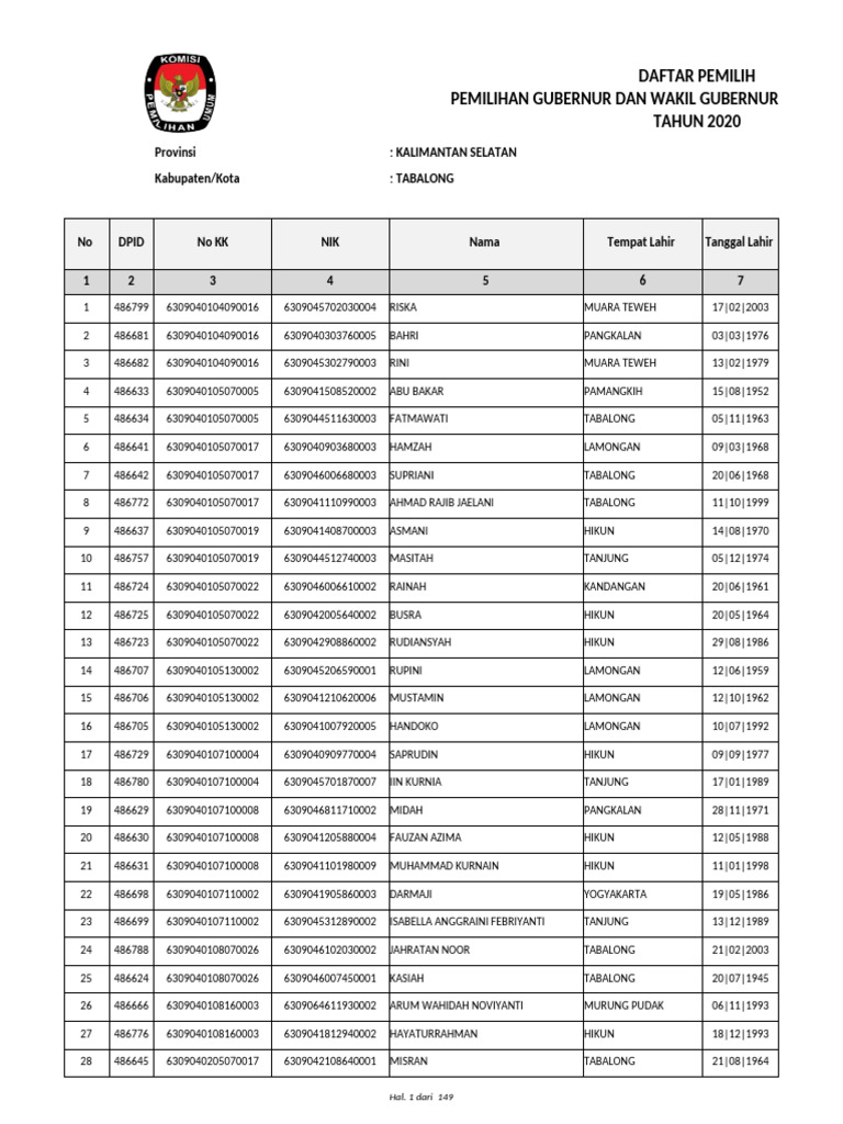 Niknok Februari | PDF