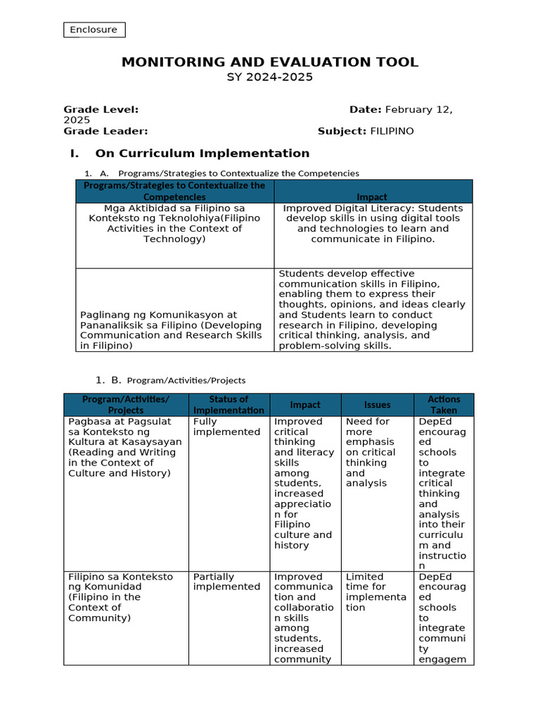 Filipino Curriculum Monitoring Tool 2024-2025 | PDF | Education Theory ...