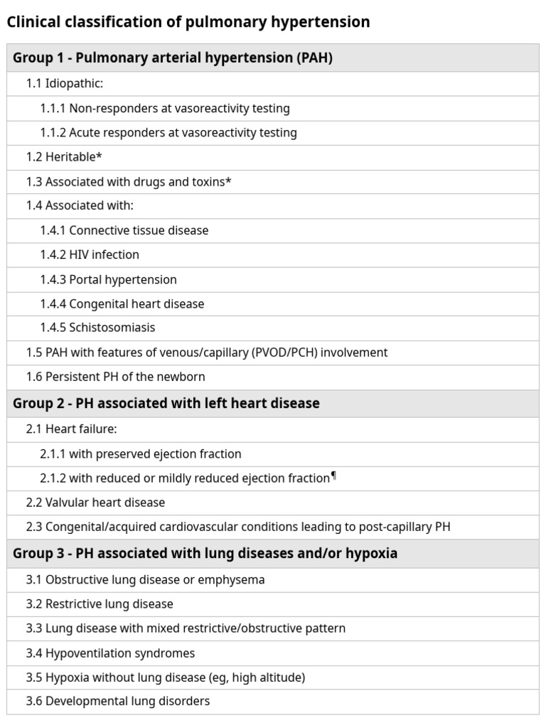 Clinical Classification of Pulmonary Hypertension | PDF | Respiratory ...