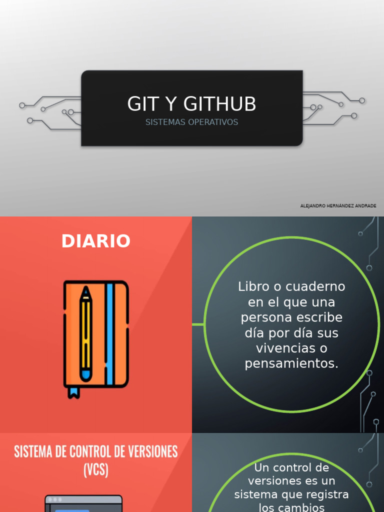 Git Y Github: Sistemas Operativos | PDF | Desarrollo de software | Git (software)