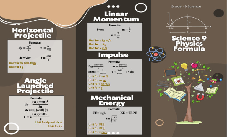 p6-formula-G-9-science | PDF
