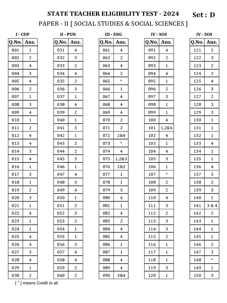 Paper 2 Sos - D | PDF