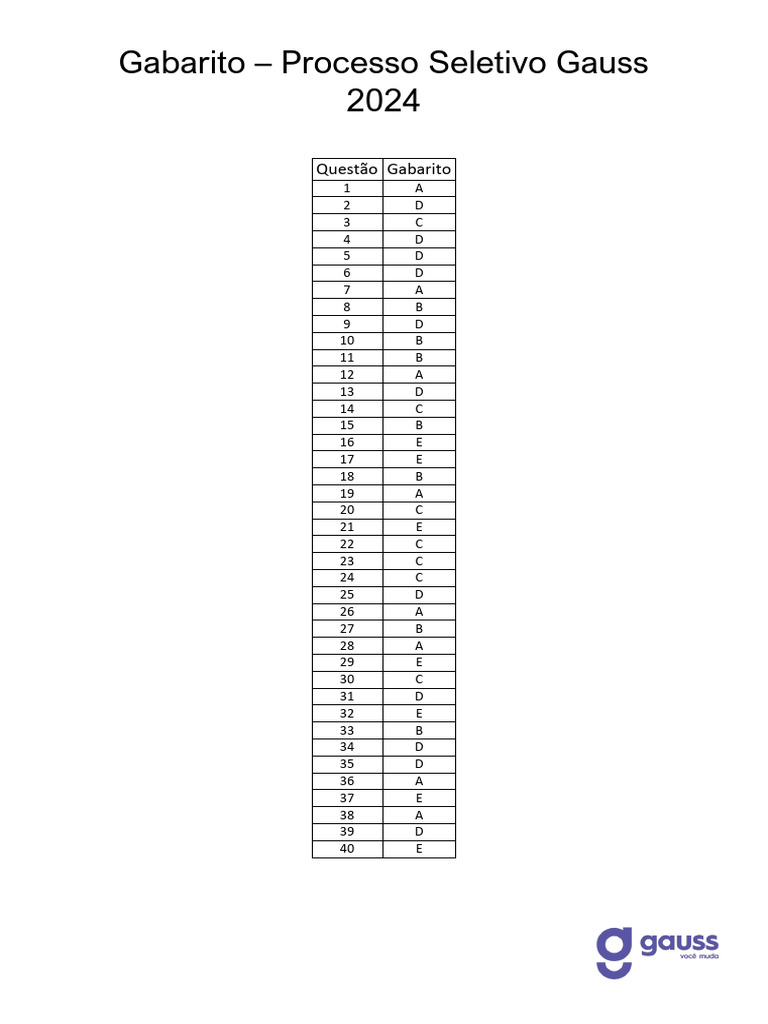Gabarito Processo Seletivo Gauss - 2024 | PDF