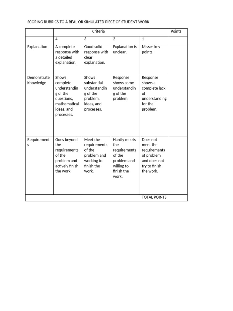 Student Work Scoring Rubric | PDF