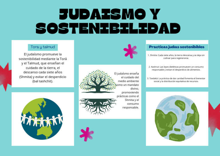 Group Brainstorm for a Community Mural Graphic Organizer in Blue Cyan ...