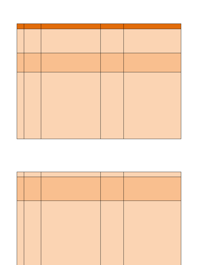Tabel Implementasi | PDF