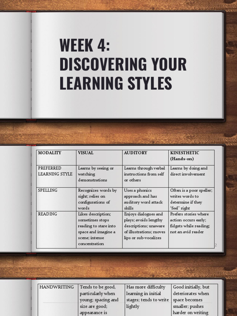 WEEK 4 Discovering Your Learning Styles | PDF | Learning Styles | Learning