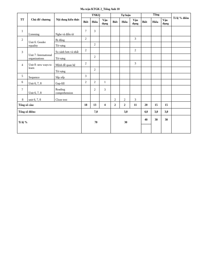 Ma-tran-k10-gk2 | PDF