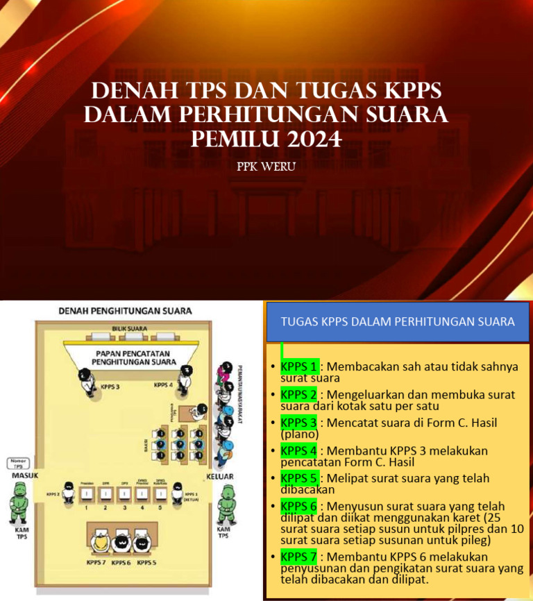 Denah TPS Dan Tugas KPPS | PDF