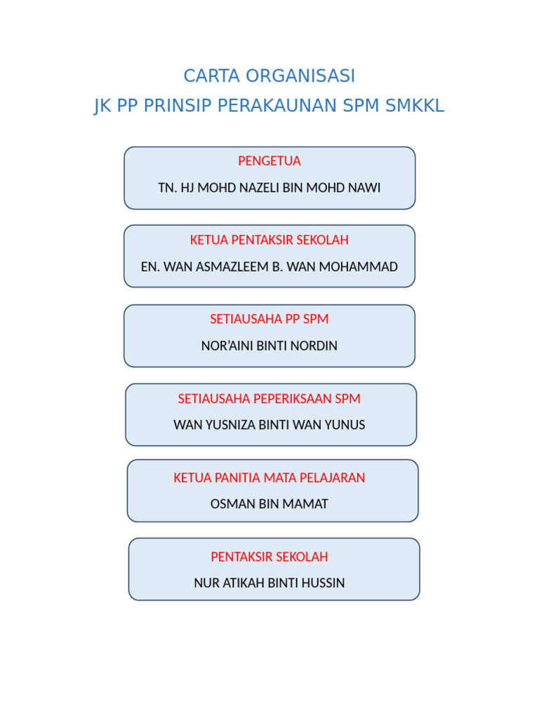 Carta Organisasi JK P.akaun | PDF