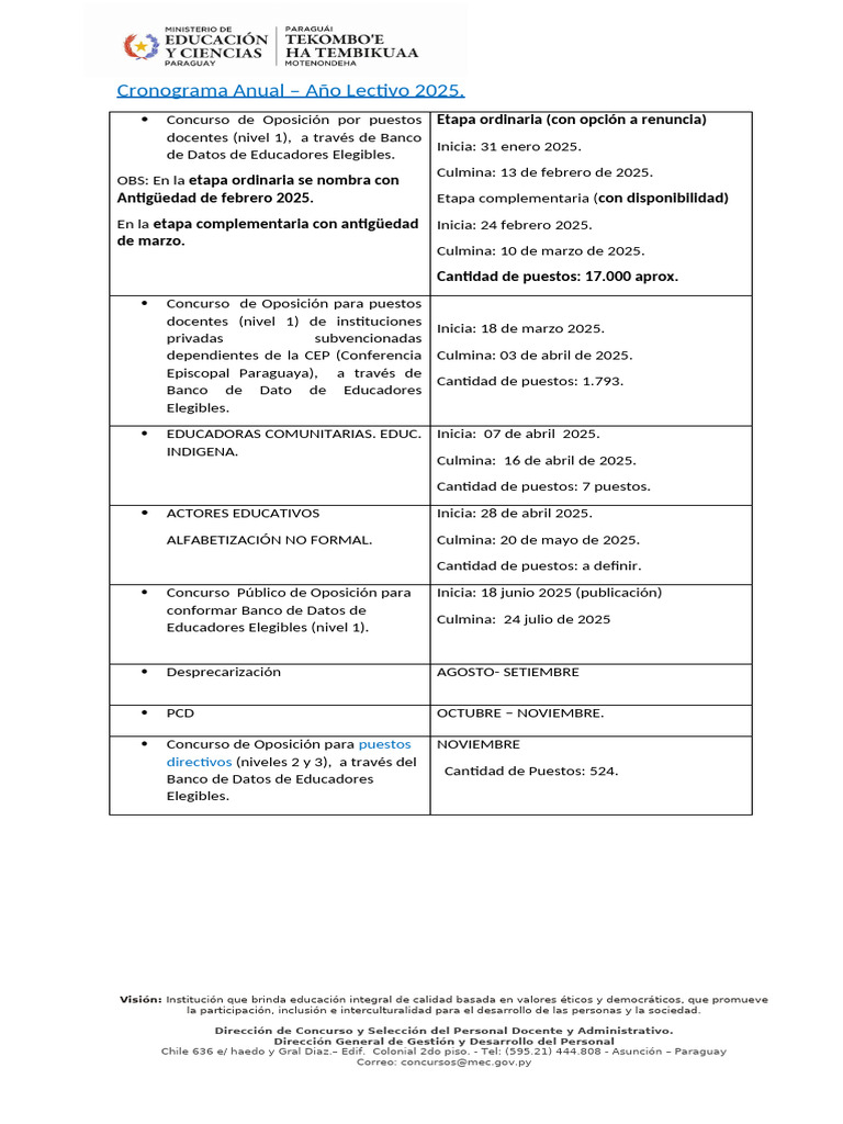 Cronogramas 2025 - | PDF | Aprendizaje