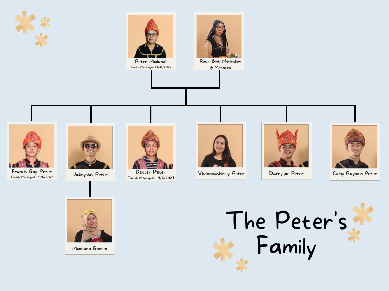 carta keluarga peter | PDF