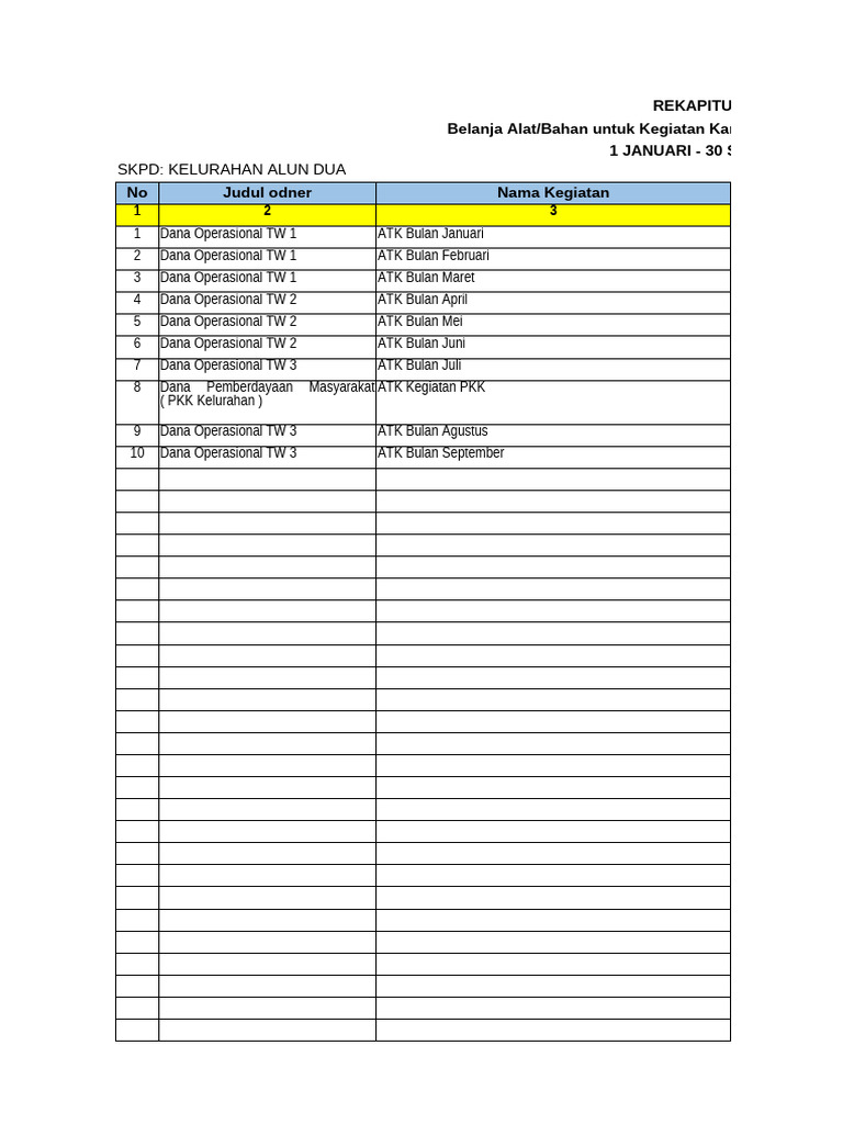 Permintaan Data | PDF