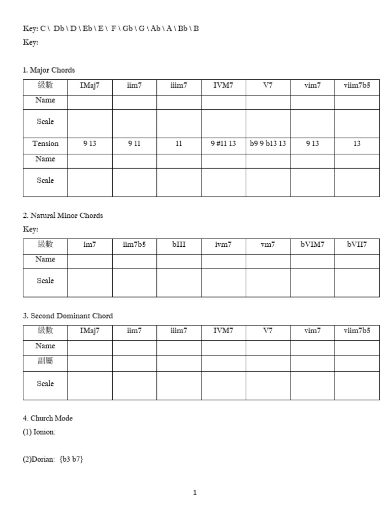 Church Mode (1) Ionion | PDF