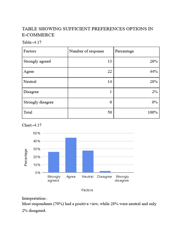 Table Showing Sufficient Preferences Options in E-Commerce | PDF