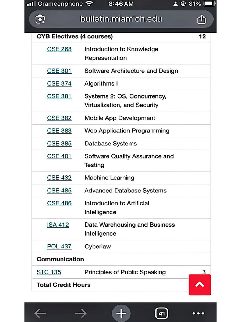 Subject List | PDF