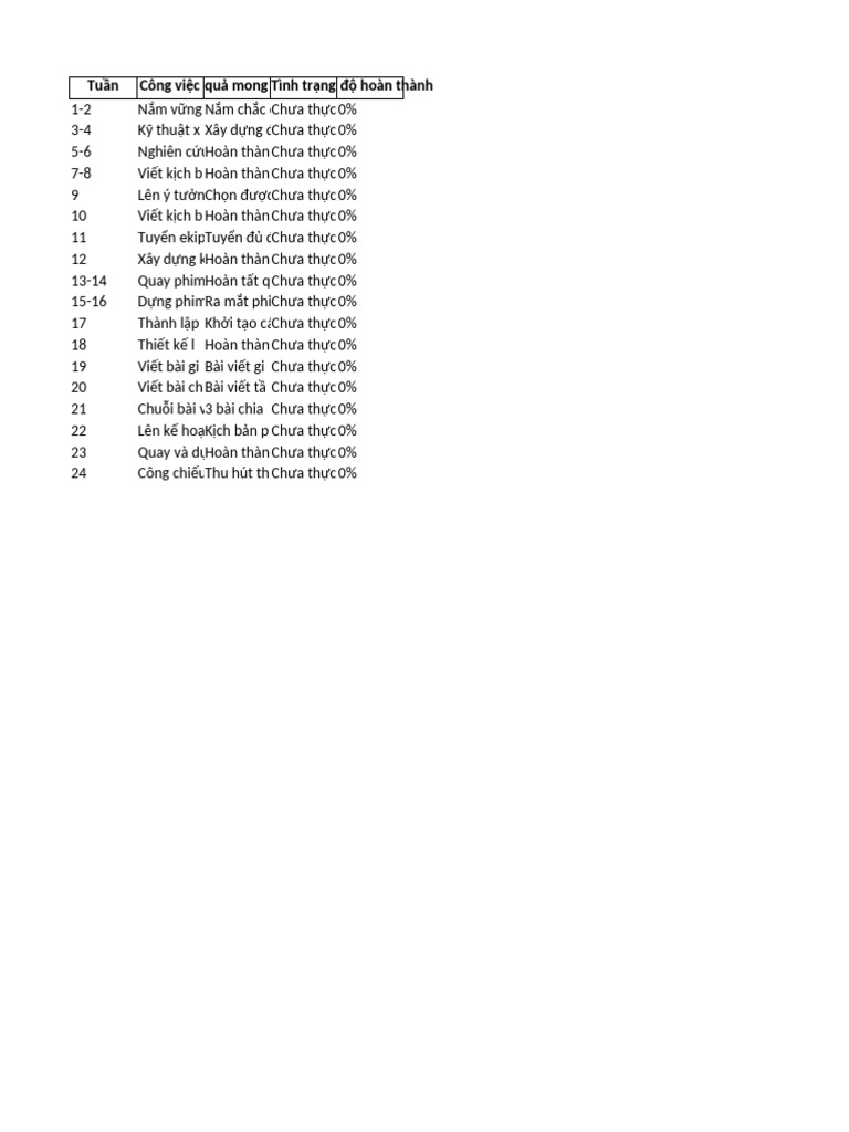 Ke Hoach Giai Doan 1 | PDF