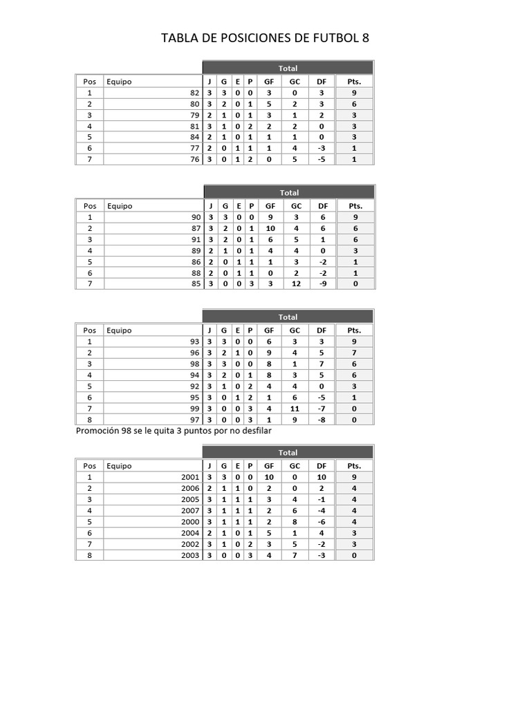 Posiciones de Futbol | PDF