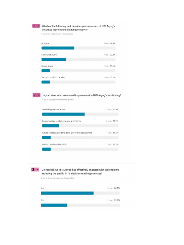 Niti Aayog Survey | PDF