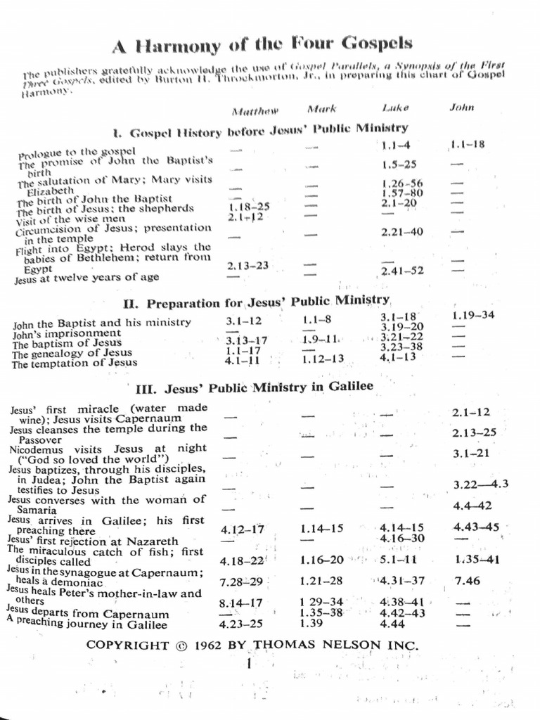 Harmony of The Four Gospels | PDF