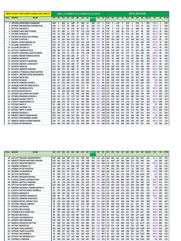 Spreadsheets Detailed Analysis | PDF
