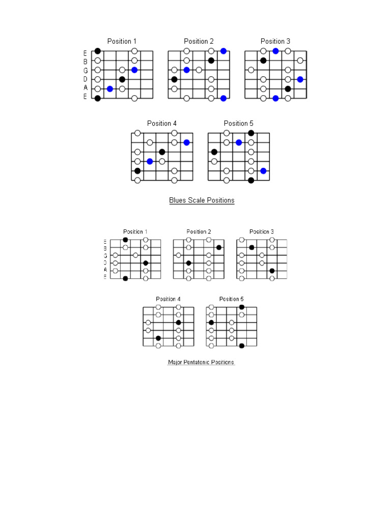 Minor Major Pentatonic Blues Scale | PDF