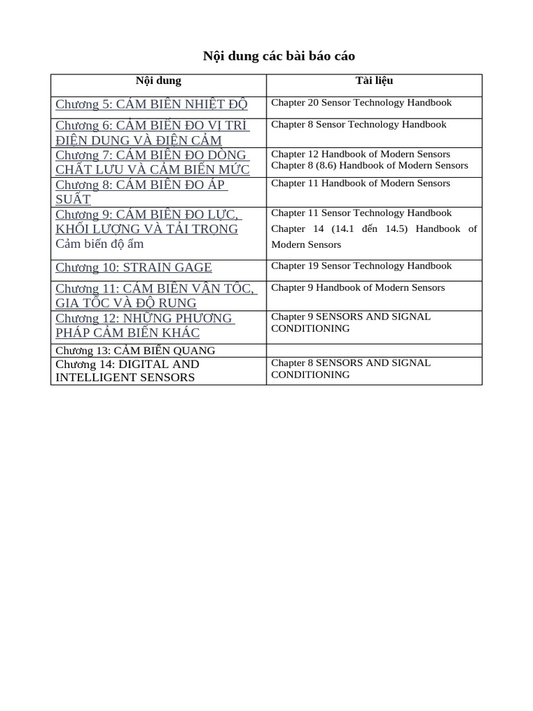 N I Dung Các Bài Báo Cáo CNCB | PDF