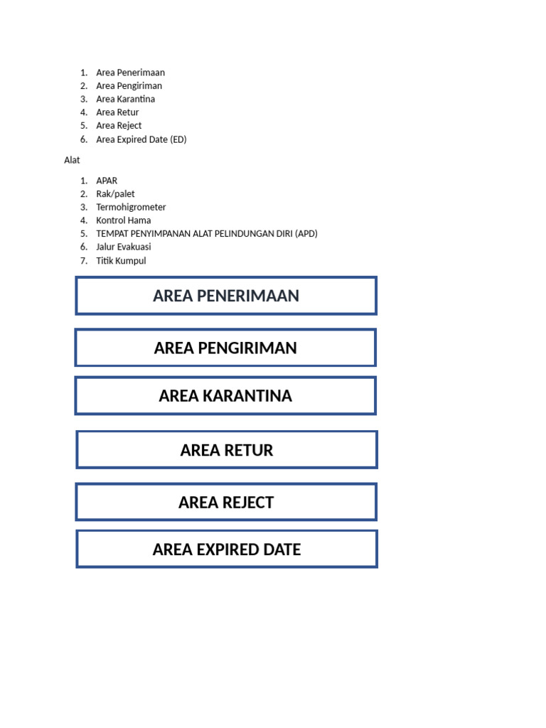 Label Penandaan PBF | PDF