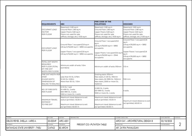 Fire Exit Computation Table | PDF