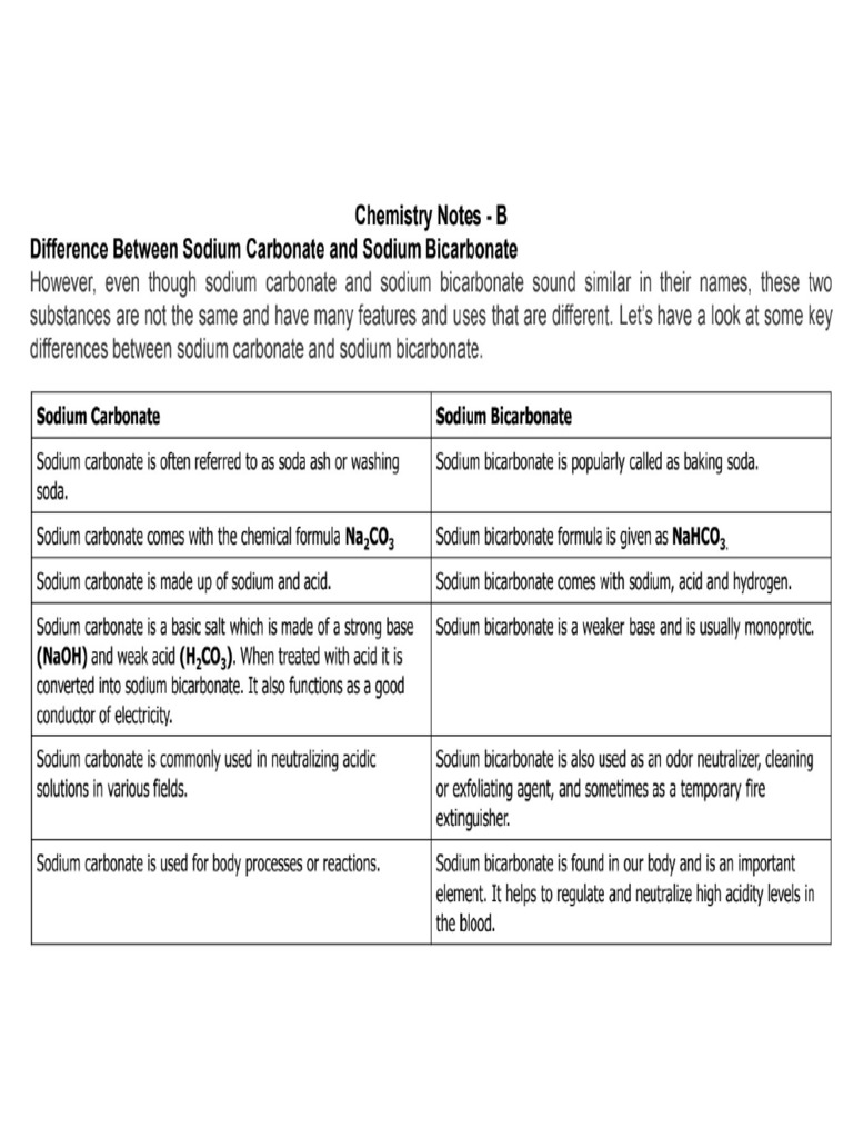 Chem Notes B - Sodium Bicarbonate | PDF