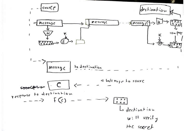 Extra Assignment | PDF