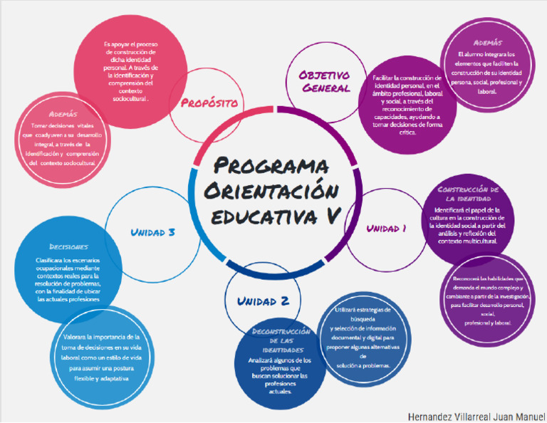 Programa Orientacion Educativa _ Hernandez Villarreal Juan Manuel_ 515 | PDF