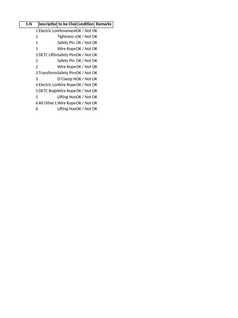 Safety Check Sheet | PDF