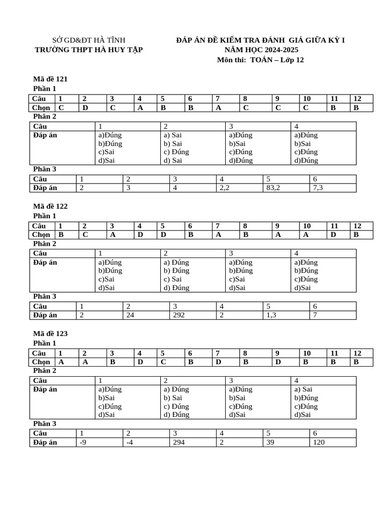 Đáp Án Đề Thi Gk 12 | PDF