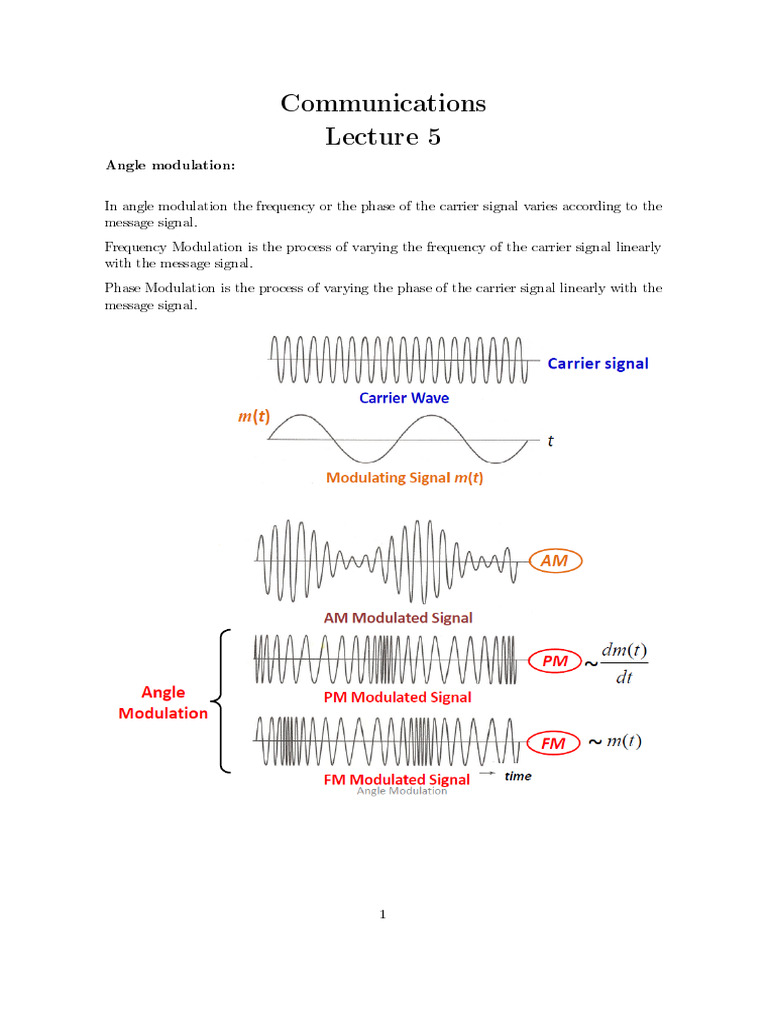اتصالات 5 | PDF | Frequency Modulation | Modulation