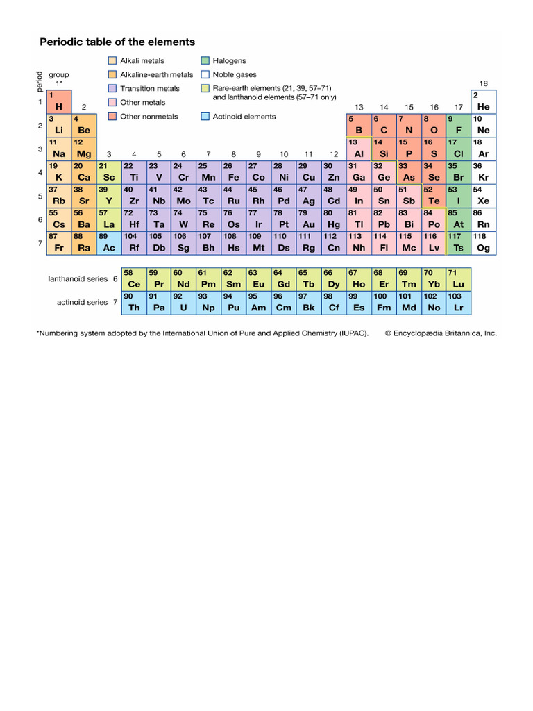 research on periodic table 348 | PDF