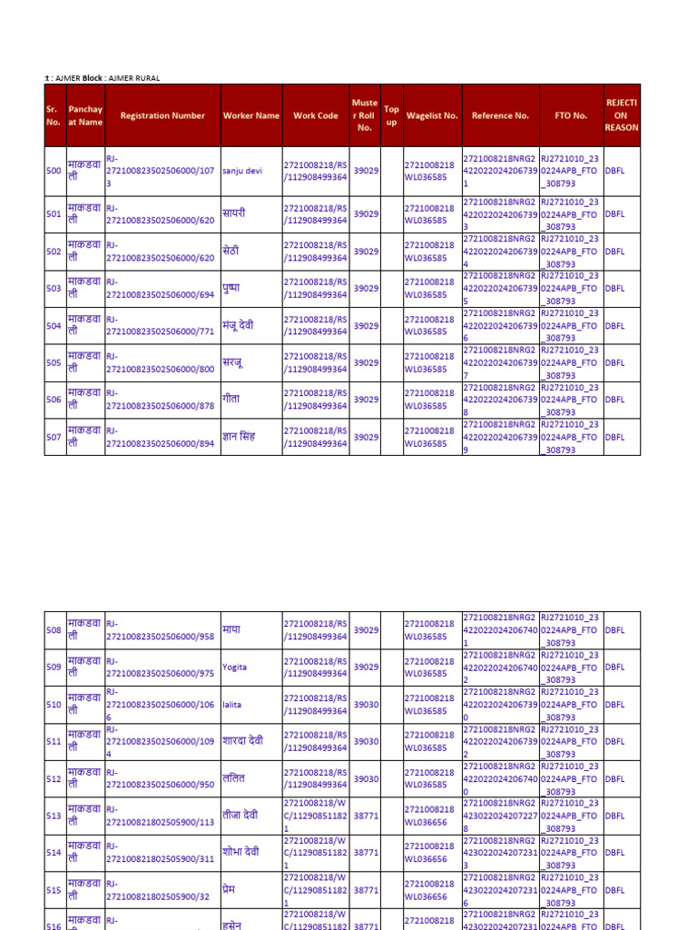 New Microsoft Excel Worksheet | PDF