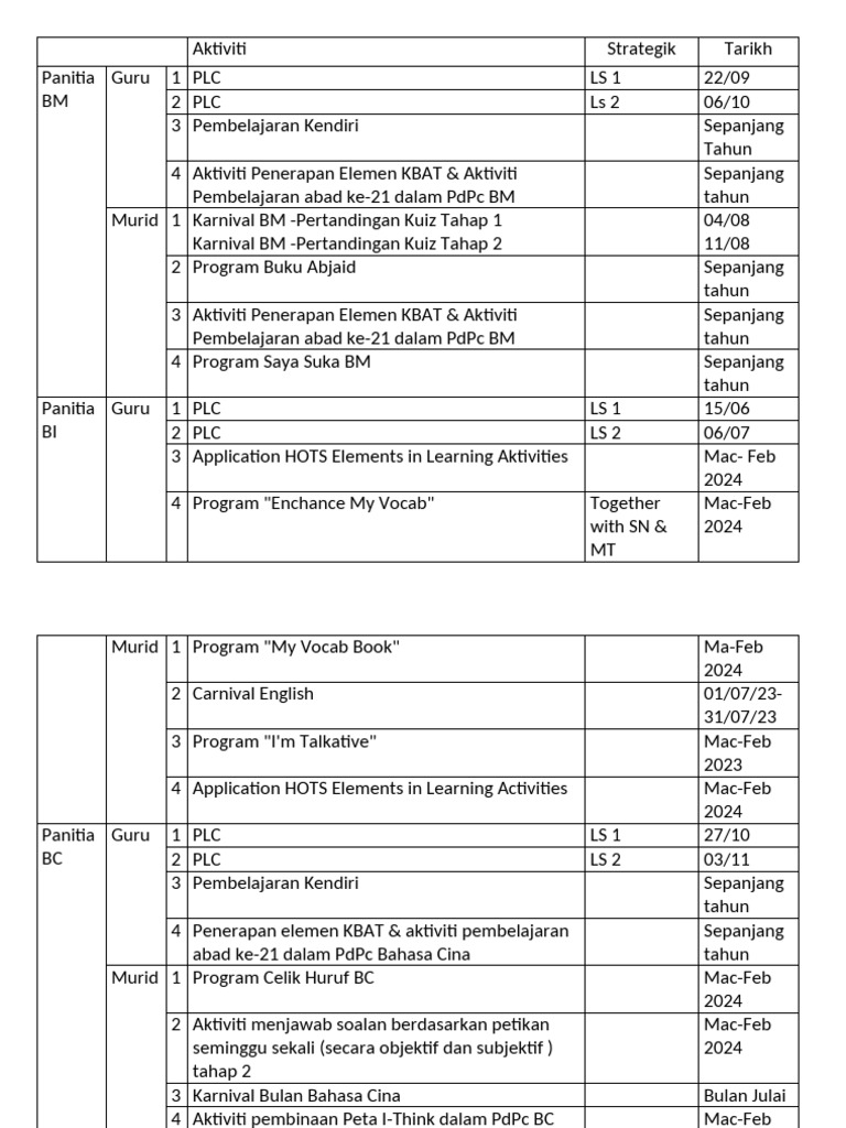 Aktiviti Panitia | PDF