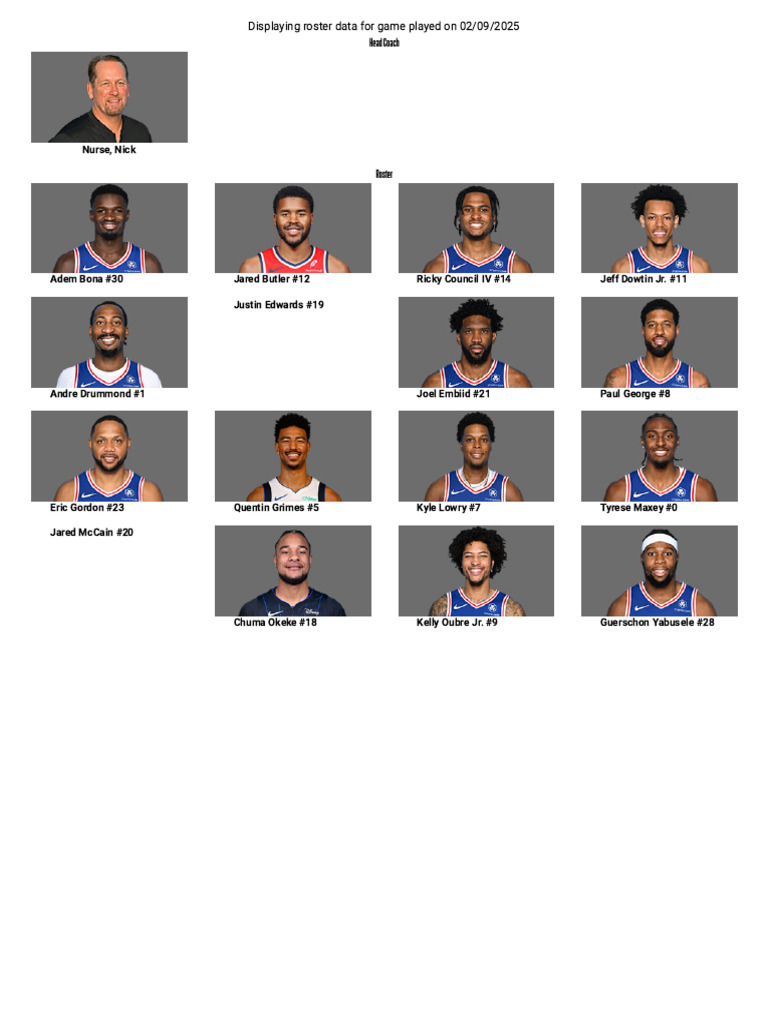 NBA Roster Depth Chart 2025 | PDF
